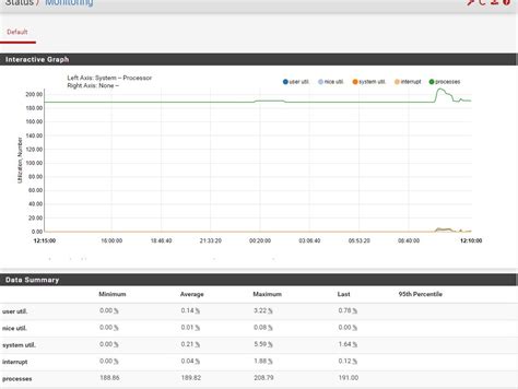 pfsense processes running extremely high networking and firewalls