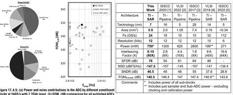 Figure 17 4 From A 750mw 24gs S 12b Time Interleaved Adc For Direct Rf Sampling In Modern