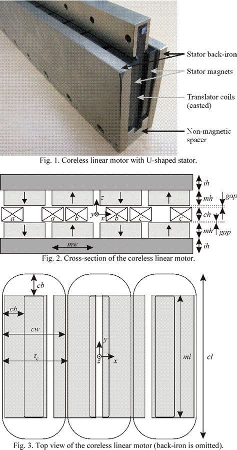 Figure 1 From Analysis Of The Parasitic Forces And Torques In Coreless Linear Motors Semantic