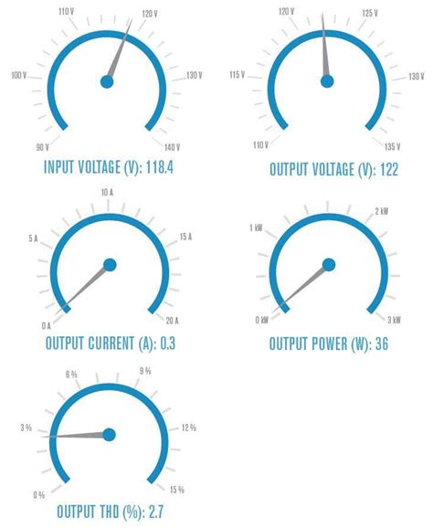 Torus New AVR ELITE Offers Power Control Isolation For High Perf AV Systems RAVe PUBS