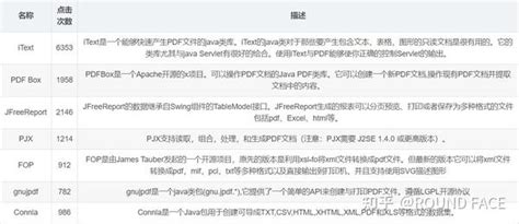 为何选择itext?java Pdf开源库选择与itext发展历史 知乎 为何选择itext?java Pdf开源库选择与itext发展历史 知乎
