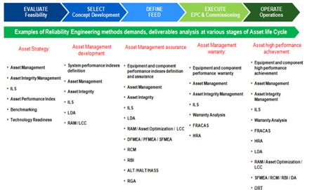 Asset Performance Optimization
