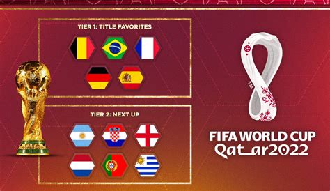 Which Team Is Most Likely To Win Fifa World Cup 22 Love4football