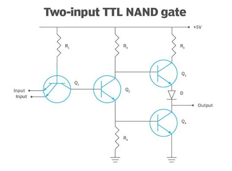mastering ttl logic a deep dive into nand and and gates