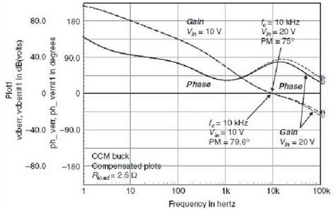 Switch Mode Power Supplies Spice Simulations And Practical Designs Part Ii Ee Times