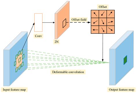 Dew Yolo An Efficient Algorithm For Steel Surface Defect Detection