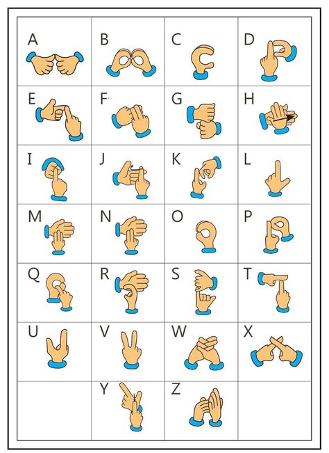 Indian Sign Language For Deaf And Dumb