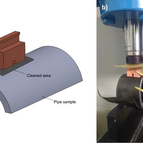 A Schematic And B Experimental Setup Of The Coupling And Electrical