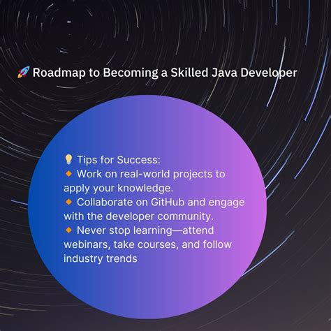 Anuraji P R On Linkedin Javadeveloper Programmingroadmap