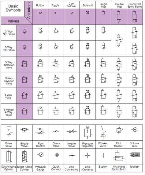 Simplified Pneumatic Symbols Clippard Knowledgebase