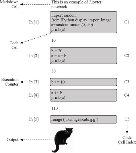 Figure 2 From Assessing And Restoring Reproducibility Of Jupyter