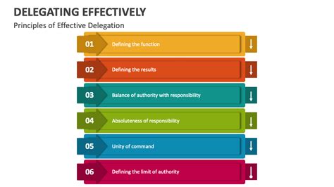 Delegating Effectively Powerpoint Presentation Slides Ppt Template