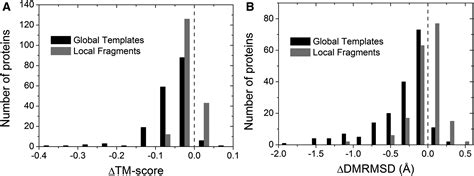 Atomic Level Protein Structure Refinement Using Fragment Guided Molecular Dynamics Conformation