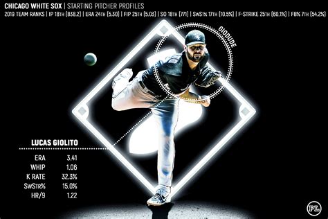 Player Profiles 2020 Chicago White Sox Starting Pitchers Pitcher List