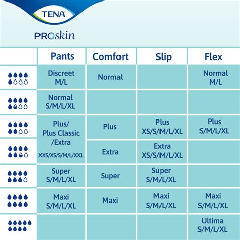 Tena Proskin Flex Maxi Belted Incontinence Brief Tena