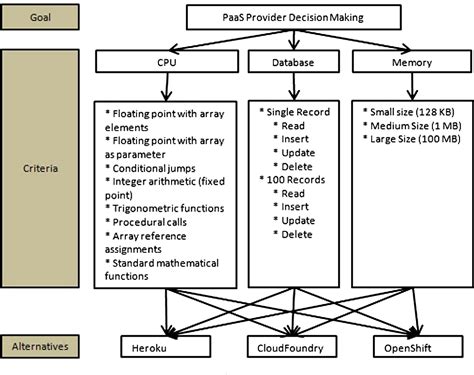 Cloud Foundry Semantic Scholar