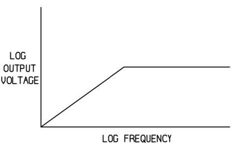 Homemade Bulk Current Injection Probe Improved Emc And Compliance