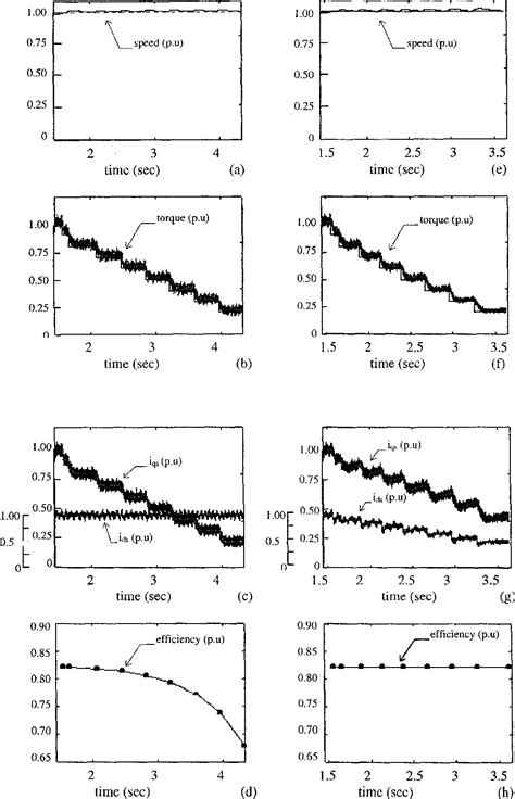 Figure 1 From Neural Network Control Of Induction Motor Drives For
