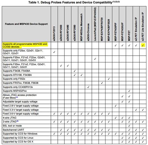 Program Msp Fr Using Msp F Launchpad Board Msp Low Power Microcontroller Forum