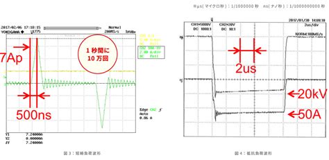 パルス電源｜技術情報｜pekuris 栗田製作所