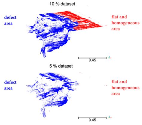 Presents A Spatial Visualization For Test Area 3 As This Object Was