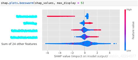 Python Shap Summaryplot方法修改及画出蜂窝图的解决方式shap Summary Plot Csdn博客