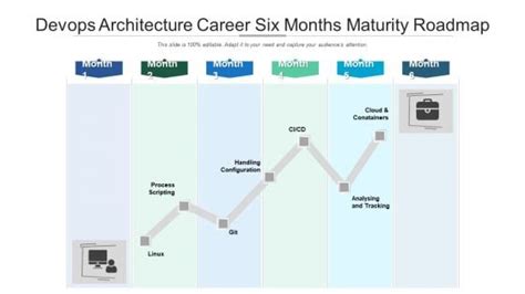 Devops Architecture Career Six Months Maturity Roadmap Template