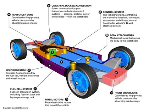 How It Works Electric Vehicle Skateboard Chassis Driving