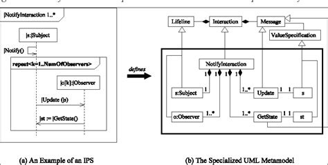 Figure 9 From The Role Based Metamodeling Language For Specifying Design Patterns Semantic Scholar