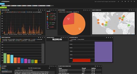 15 Top Log Management Tools In 2024 DNSstuff
