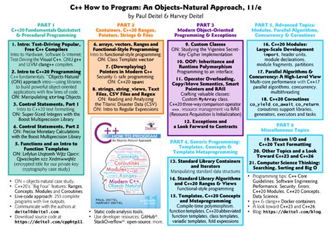 C How To Program An Objects Natural Approach 11e Deitel