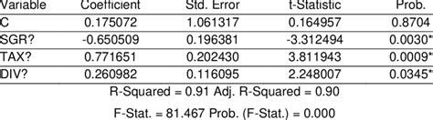 Pooled Least Square Panel Regression Result Download Scientific Diagram