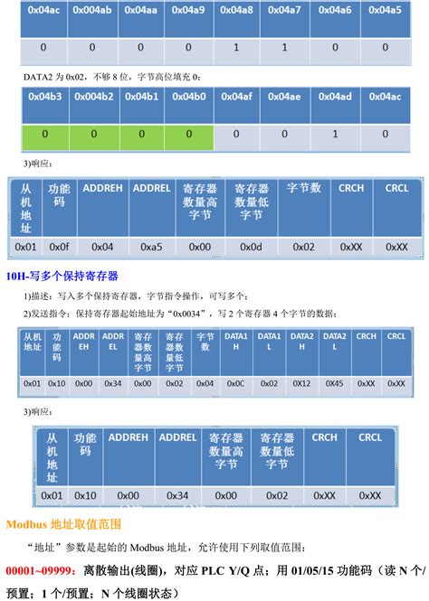 基于modbus Tcp Ip协议的weinview Hmi与pc通讯modbus Tcp读取hmi Csdn博客