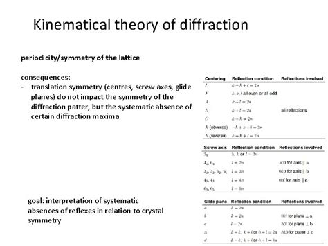 Kinematical Diffraction Theory Kinematical Theory Of Diffraction Choice