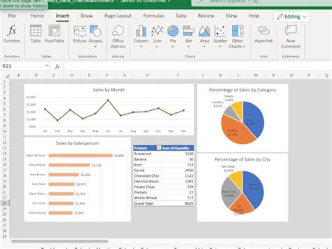 Create Charts And Dashboards Using Microsoft Excel Short Course Coursera