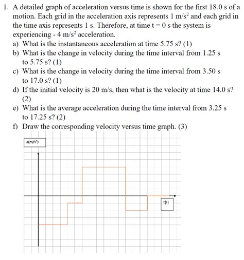 Solved A Detailed Graph Of Acceleration Versus Time Is Chegg