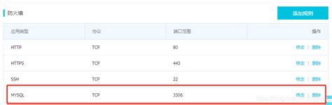 阿里云centos7安装mysql centos7安装mysql阿里云社区 csdn博客