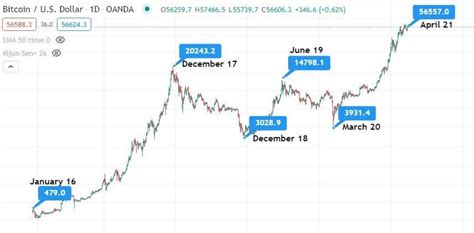 Plan Para El Comercio De Criptomonedas Con 1000 O Menos Criptomundo
