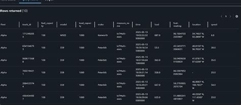 Connecting To Aws Iot And Storing In Timestream Database Cloud Iot
