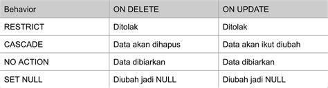 Data Definition Language Ddl Mysql By Zenn Apr 2024 Medium