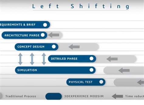 Modsim Unified Modeling And Simulation Simulia Dassault Systèmes