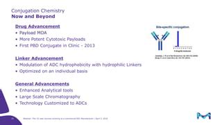 From Preclinical To Commercial The Evolution Of ADC Manufacturing Expertise During The Last