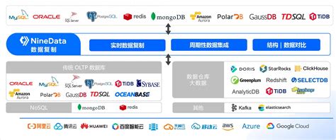 满血版数据库复制工具——ninedata 知乎 满血版数据库复制工具——ninedata 知乎