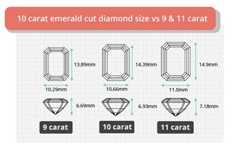 10 Carat Emerald Cut Diamond Ring Apr 2026 Buying Guide
