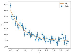How To Return The Fit Error In Python Curve Fit GeeksforGeeks