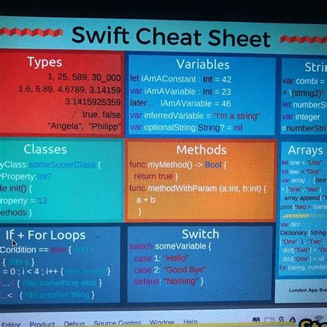 Swift Cheat Sheet Learncode Swiftcheatsheet Newlanguage Cheat