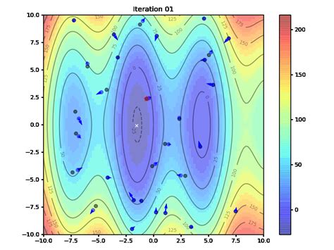Particle Swarm Optimization