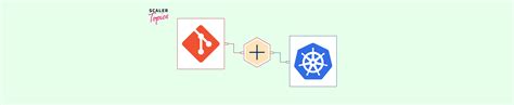 GitOps Kubernetes Scaler Topics