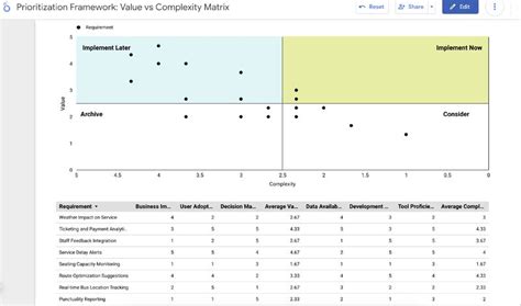 🧭 Task Prioritization Visualizing Value Vs Complexity In Looker Data