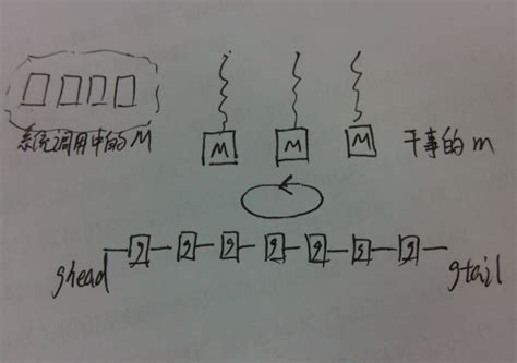 Go语言 设计与演化w3cschool